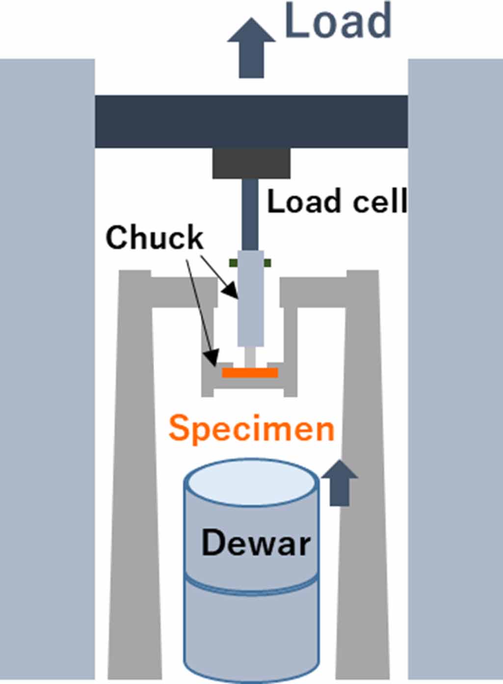 Fatigue behavior of REBCO coated conductors under through-thickness ...