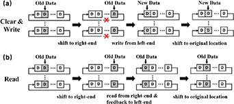 Design and implementation of bit-parallel RSFQ shift register memories - IOPscience