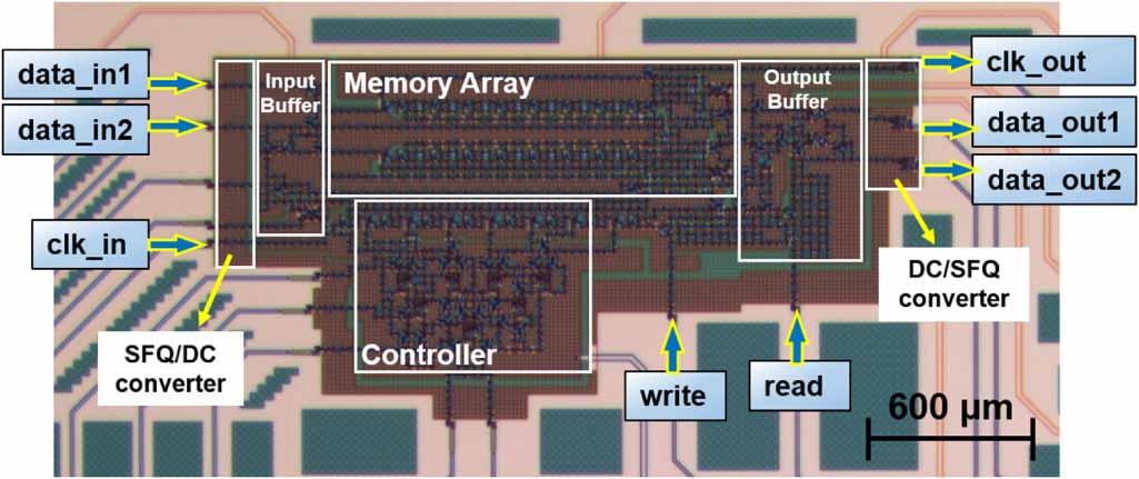 Design and implementation of bit-parallel RSFQ shift register memories - IOPscience