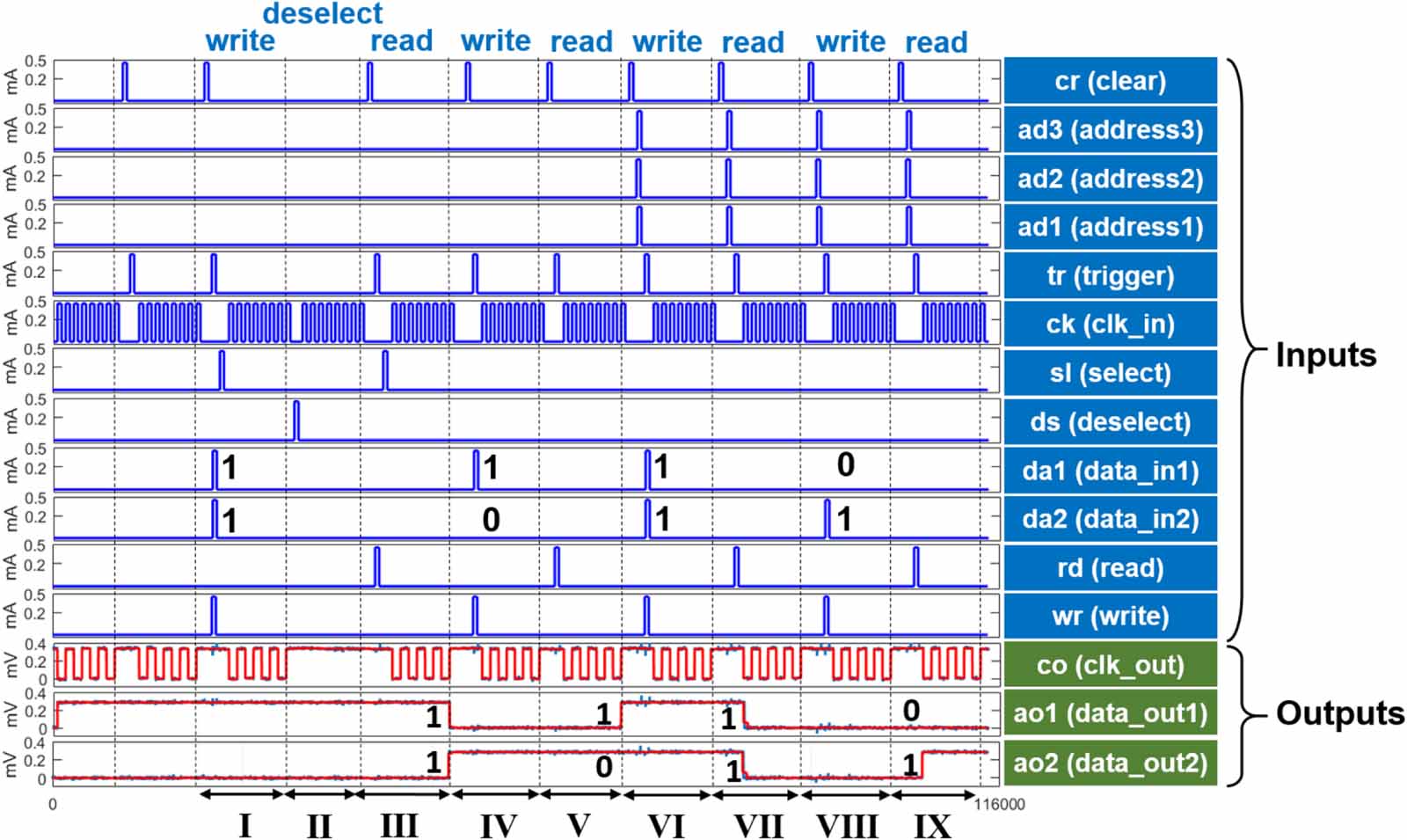 Design and implementation of bit-parallel RSFQ shift register memories - IOPscience