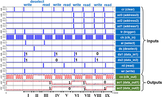 Design and implementation of bit-parallel RSFQ shift register memories - IOPscience
