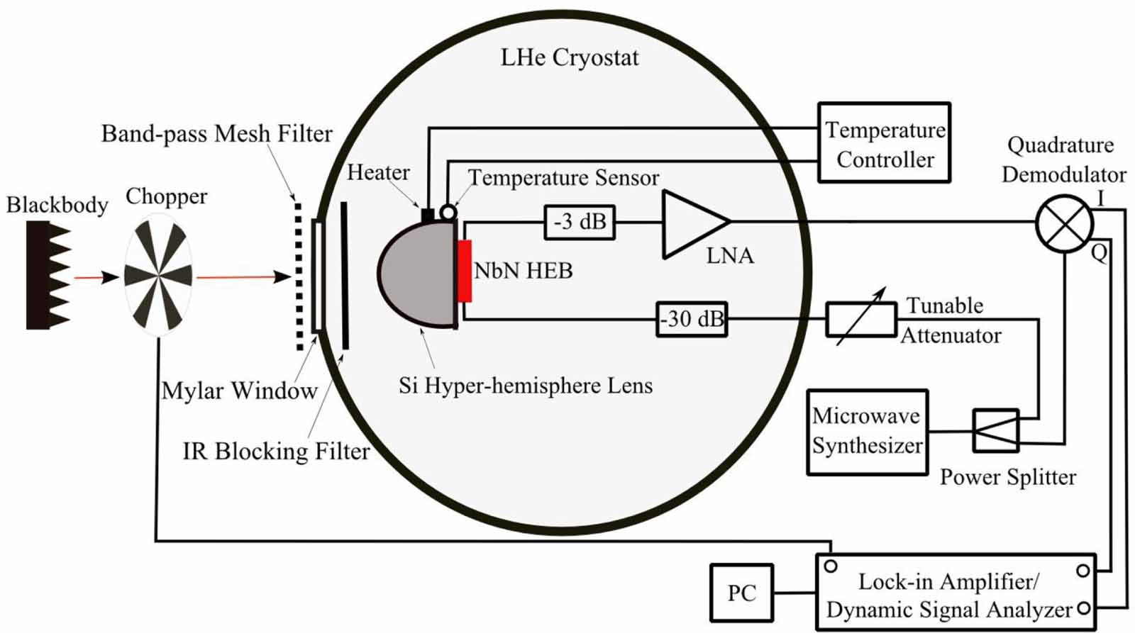 Performance improvements of a terahertz direct detector for imaging ...