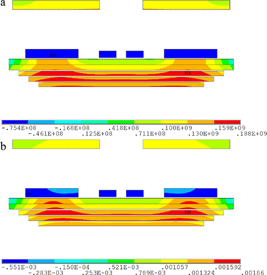 Actively-shielded ultrahigh field MRI/NMR superconducting magnet design ...