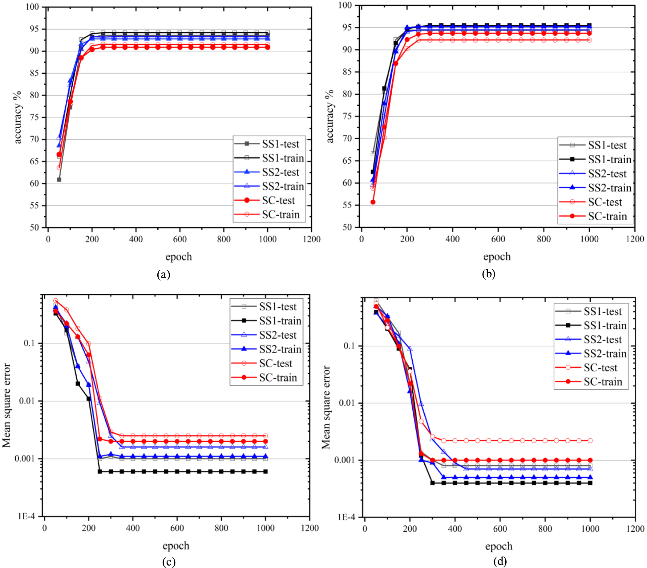 Critical current and n-value prediction of second-generation high ...
