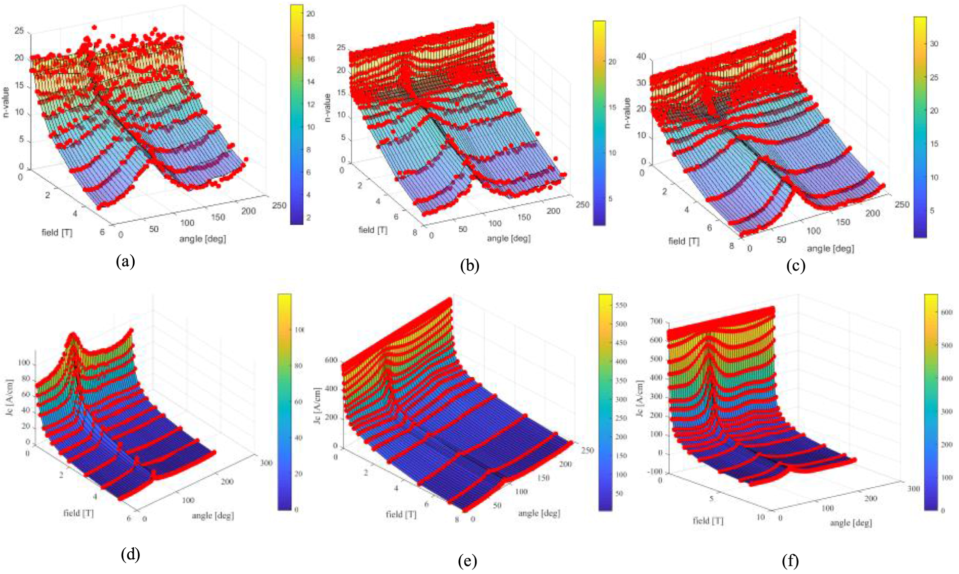 Critical current and n-value prediction of second-generation high ...