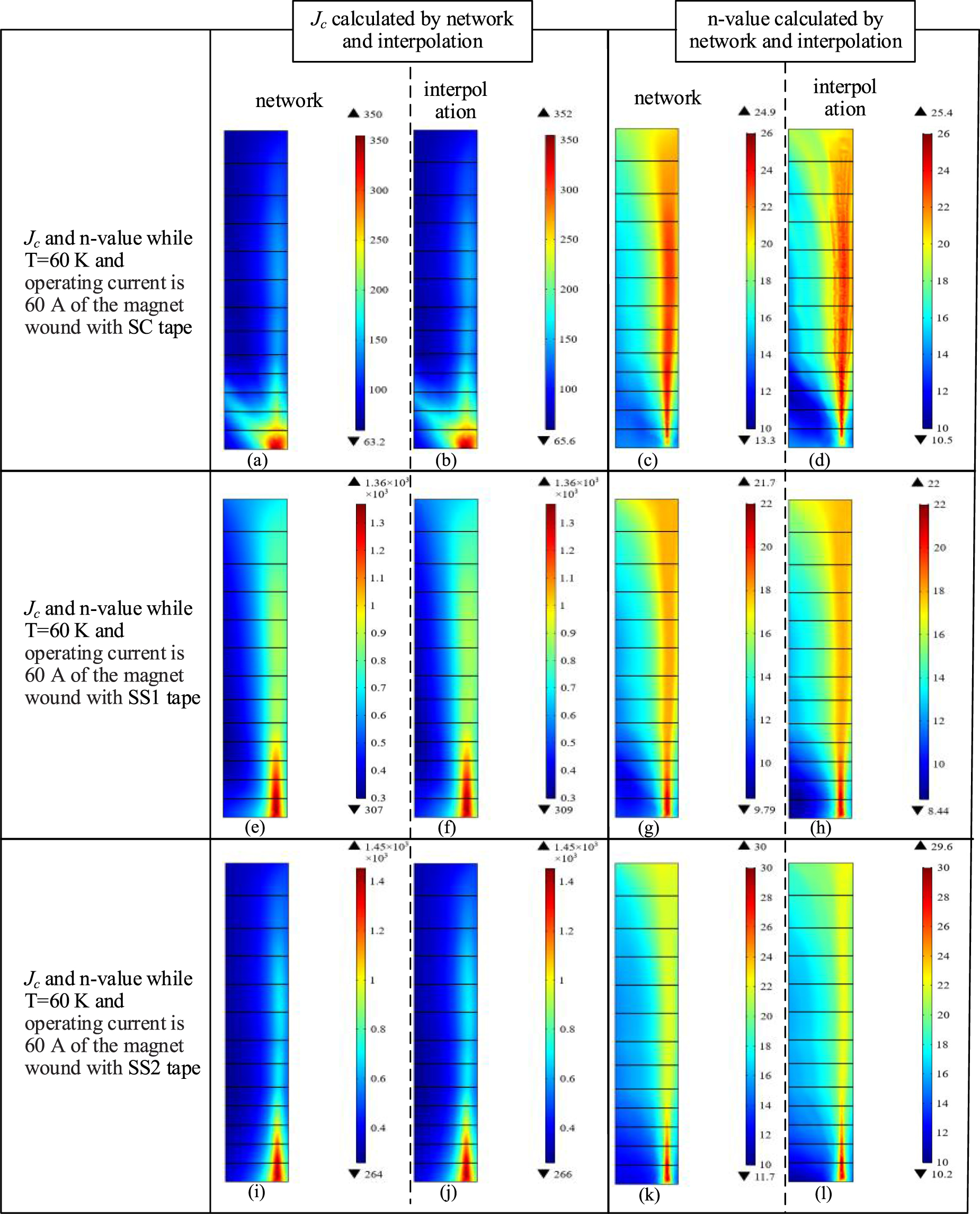 Critical current and n-value prediction of second-generation high ...