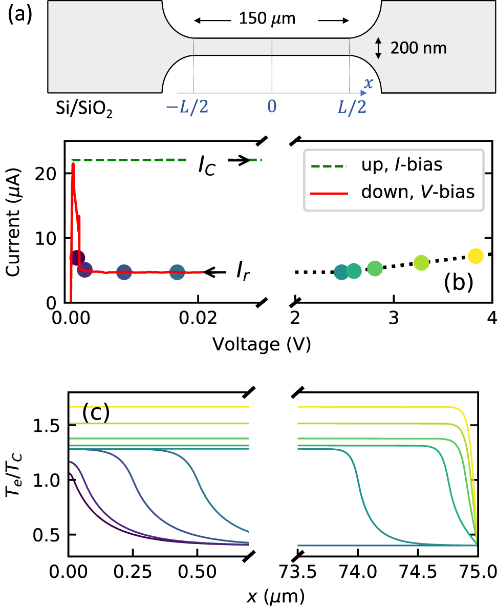 Phonon heat capacity and self-heating normal domains in NbTiN ...