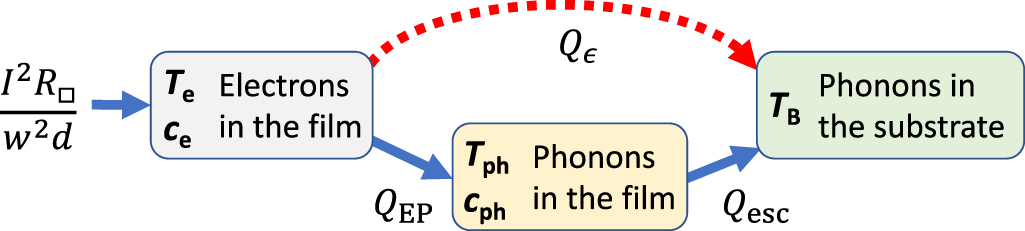 Phonon heat capacity and self-heating normal domains in NbTiN ...