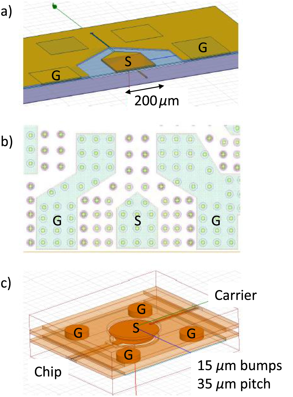 Synchronous chip-to-chip communication with a multi-chip resonator ...