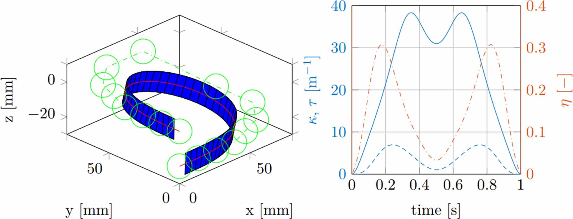 Differential geometry method for minimum hard-way bending 3D design of ...