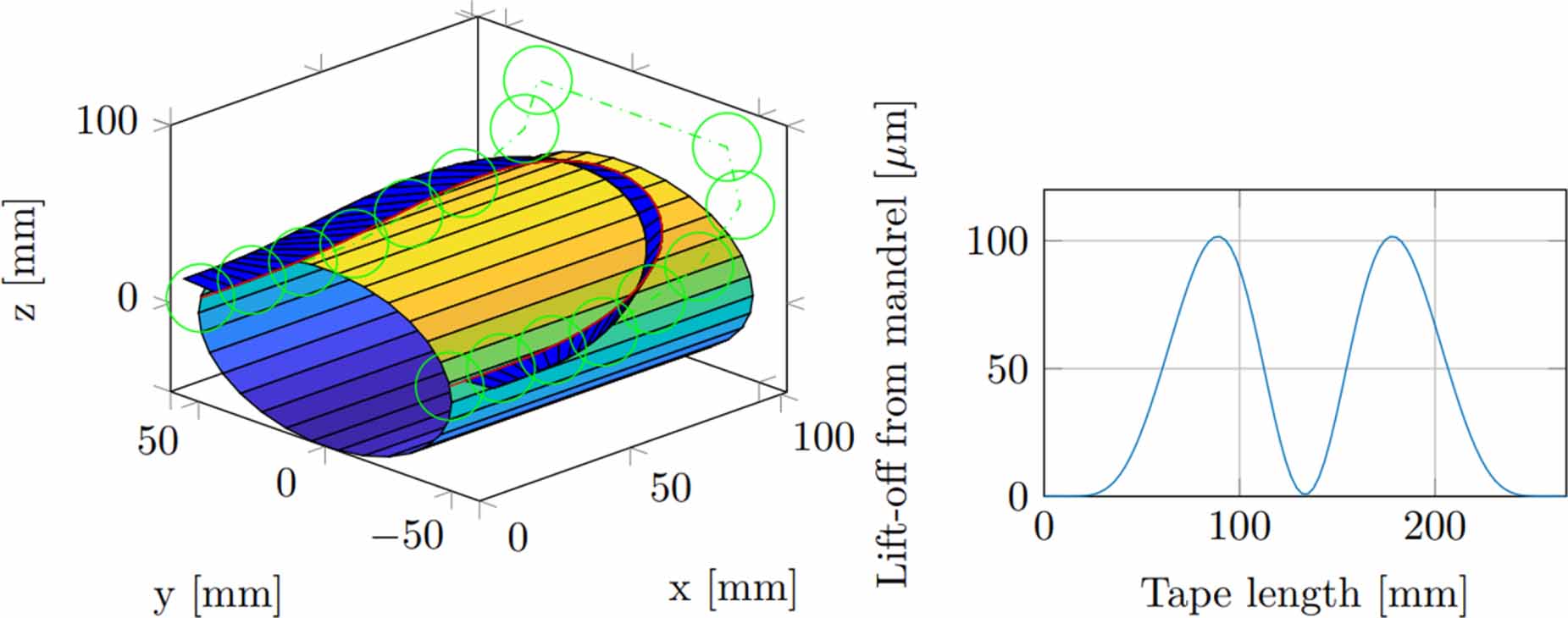 Differential geometry method for minimum hard-way bending 3D design of ...