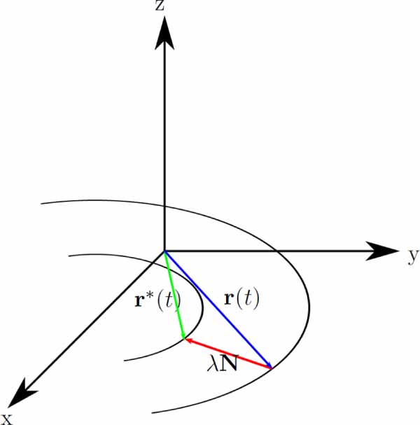 Differential geometry method for minimum hard-way bending 3D design of ...