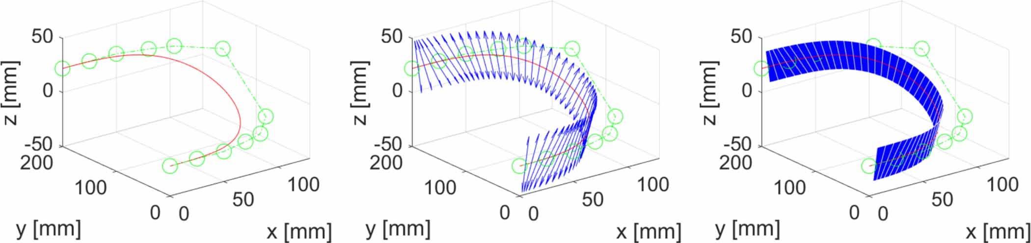 Differential geometry method for minimum hard-way bending 3D design of ...