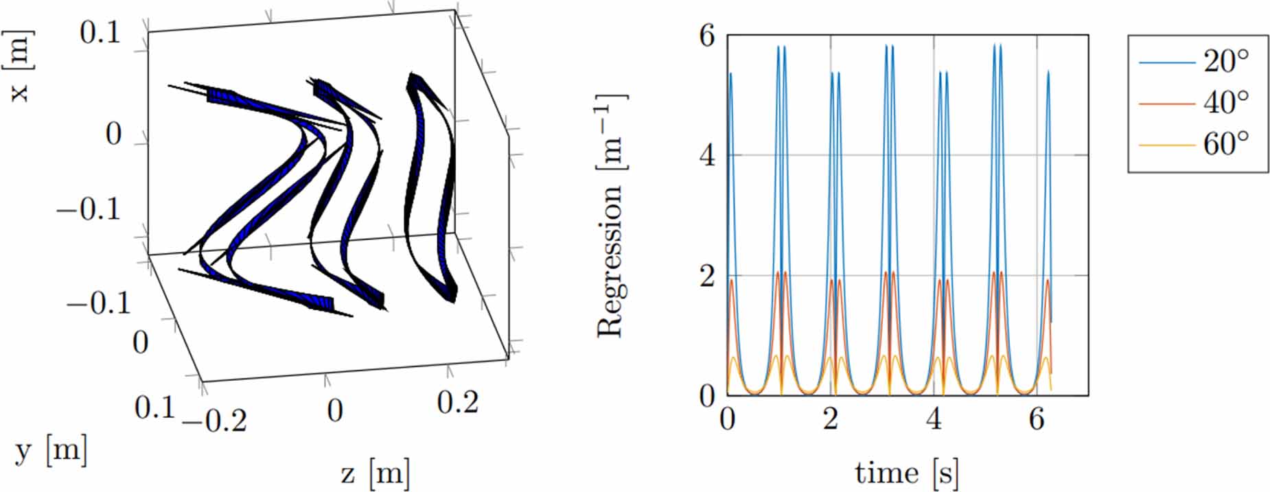 Differential geometry method for minimum hard-way bending 3D design of ...