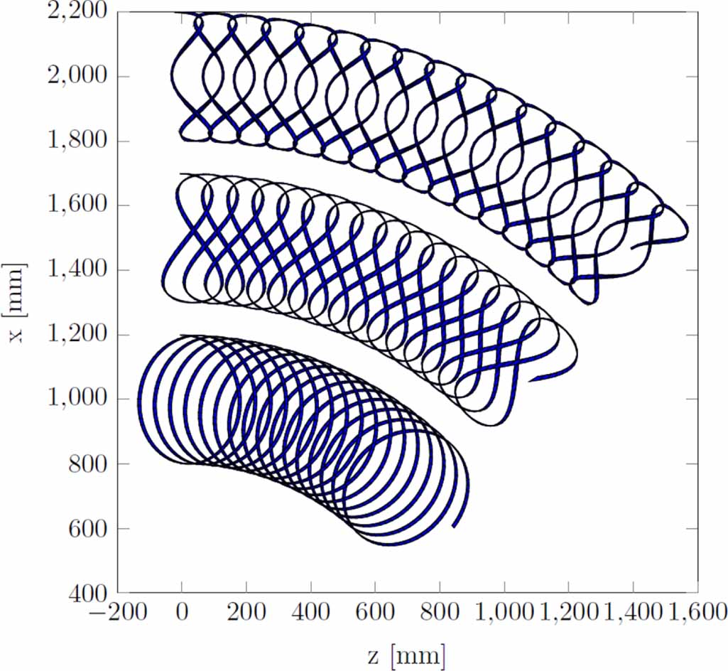 Differential geometry method for minimum hard-way bending 3D design of ...