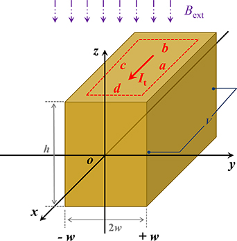 Dynamic resistance and dynamic loss in a ReBCO superconductor - IOPscience