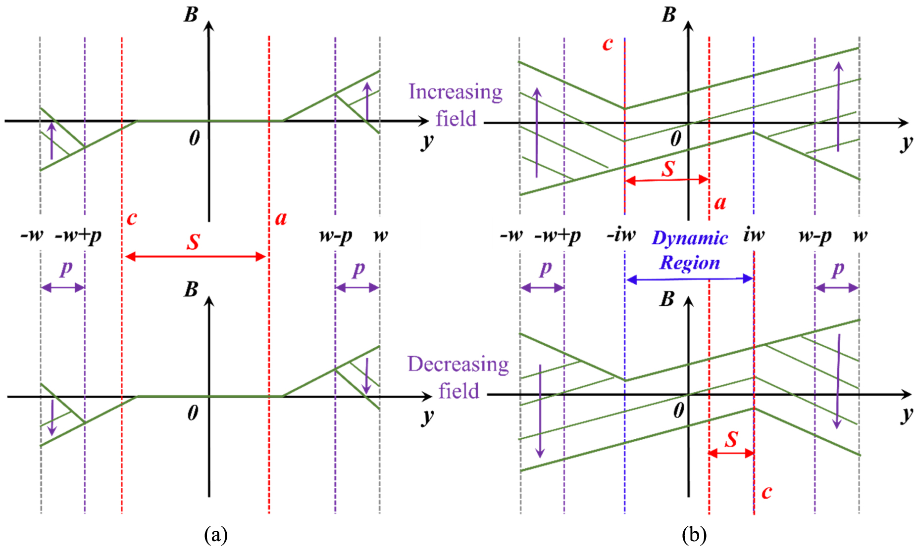 Dynamic resistance and dynamic loss in a ReBCO superconductor - IOPscience