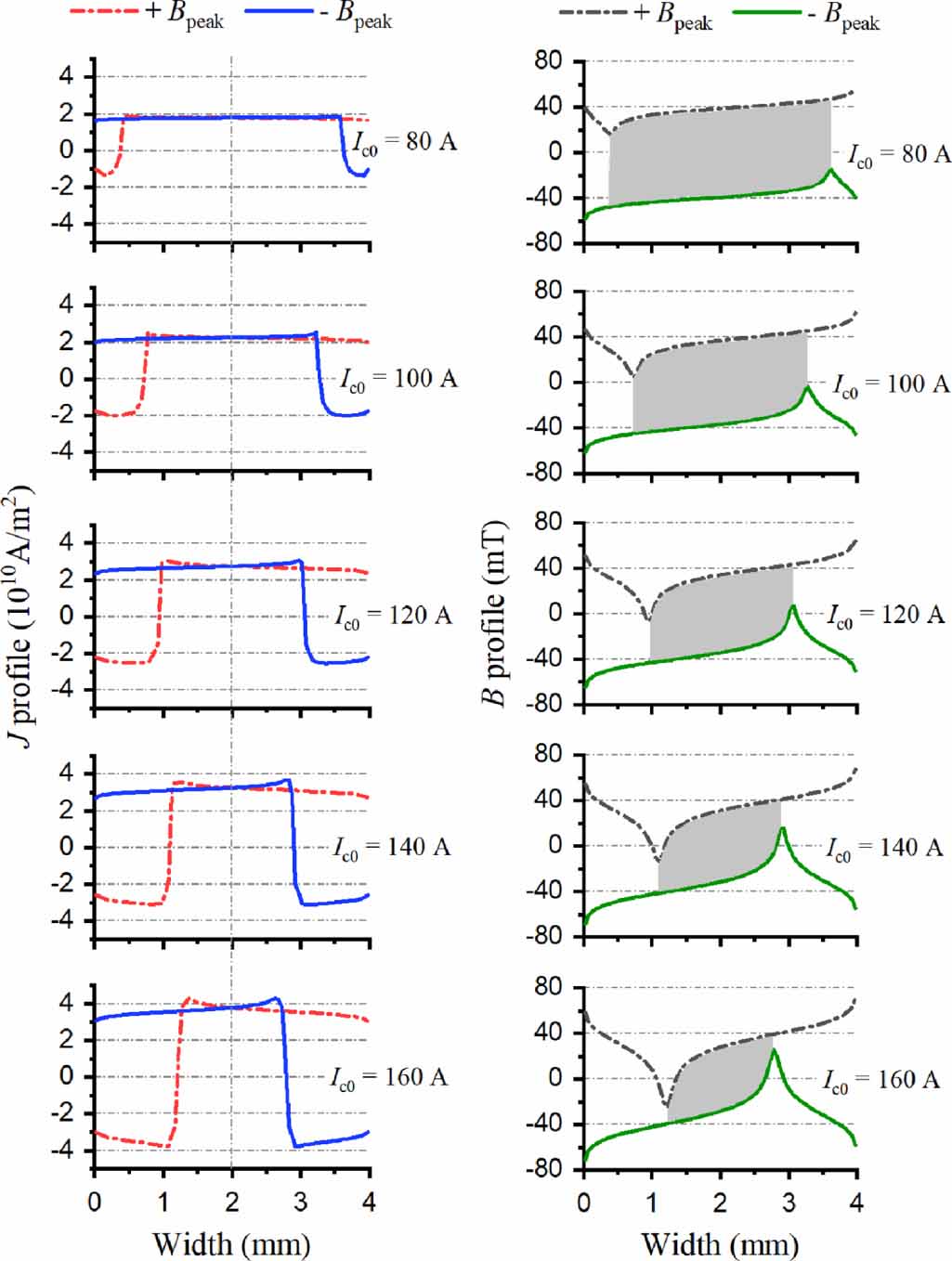 Dynamic resistance and dynamic loss in a ReBCO superconductor - IOPscience