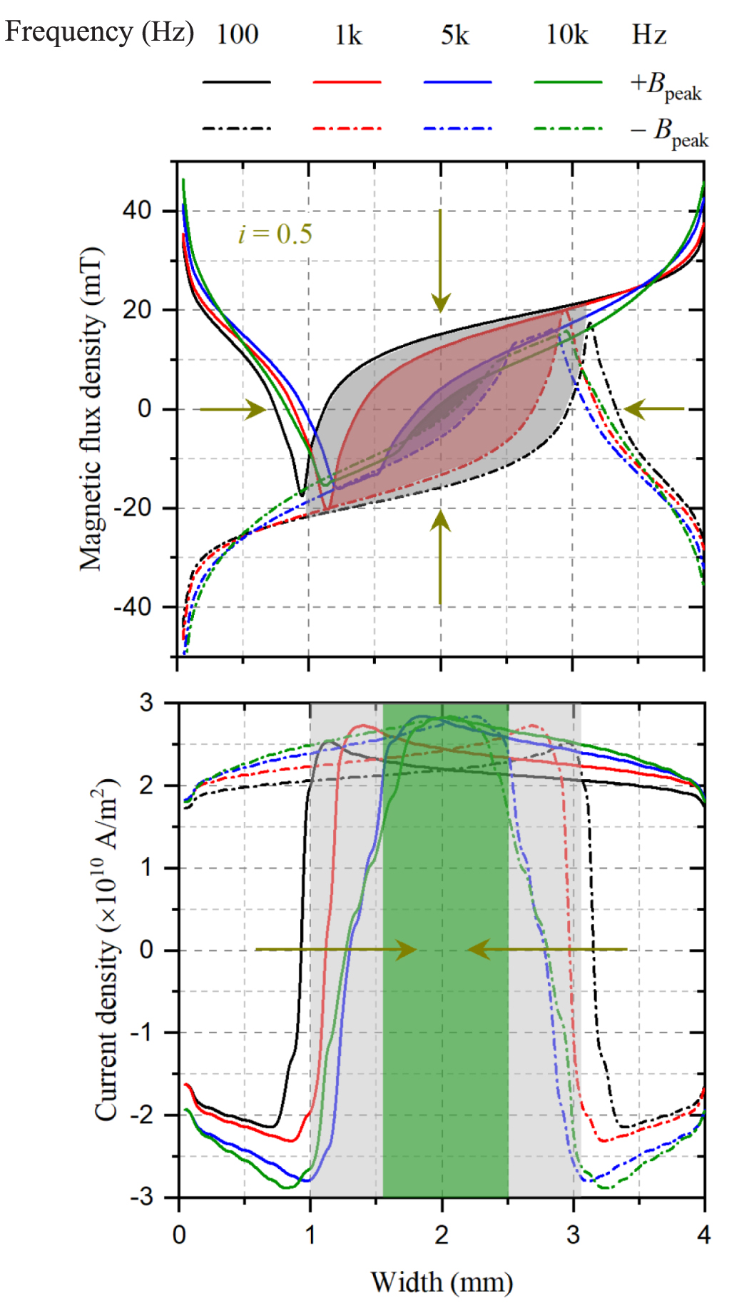 Dynamic resistance and dynamic loss in a ReBCO superconductor - IOPscience