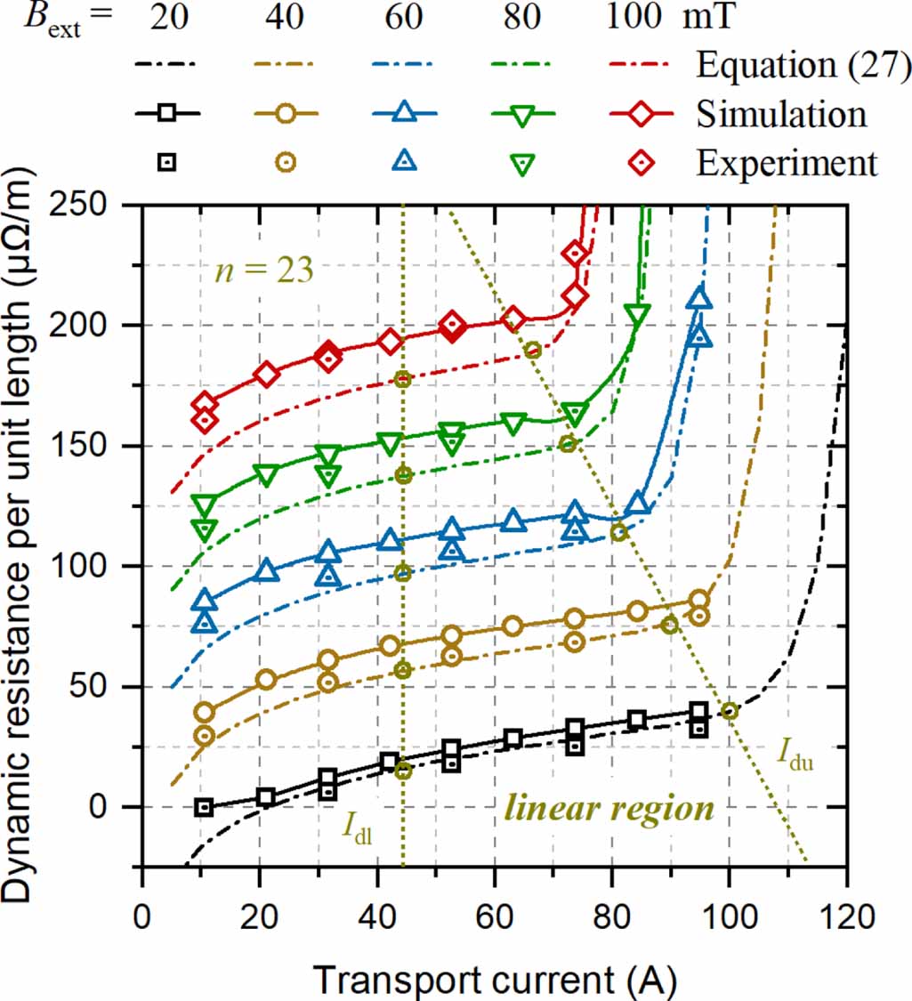 Dynamic resistance and dynamic loss in a ReBCO superconductor - IOPscience