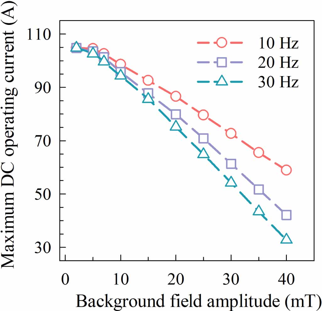 Maximum DC operating current degradation and magnetization loss of no ...