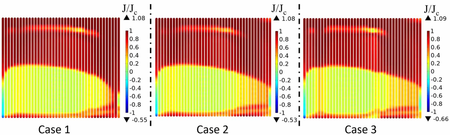 Maximum DC operating current degradation and magnetization loss of no ...