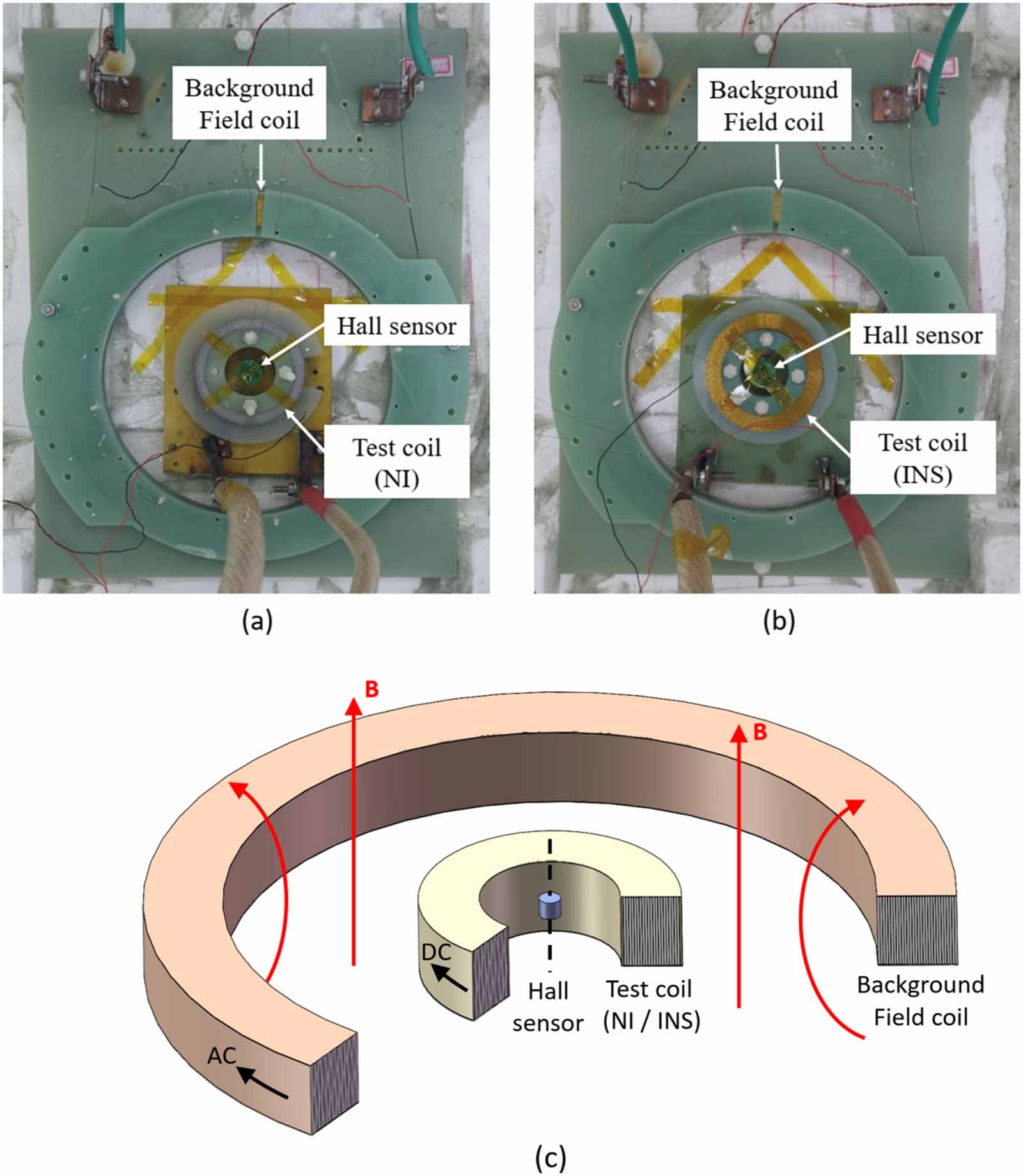 Maximum DC operating current degradation and magnetization loss of no ...