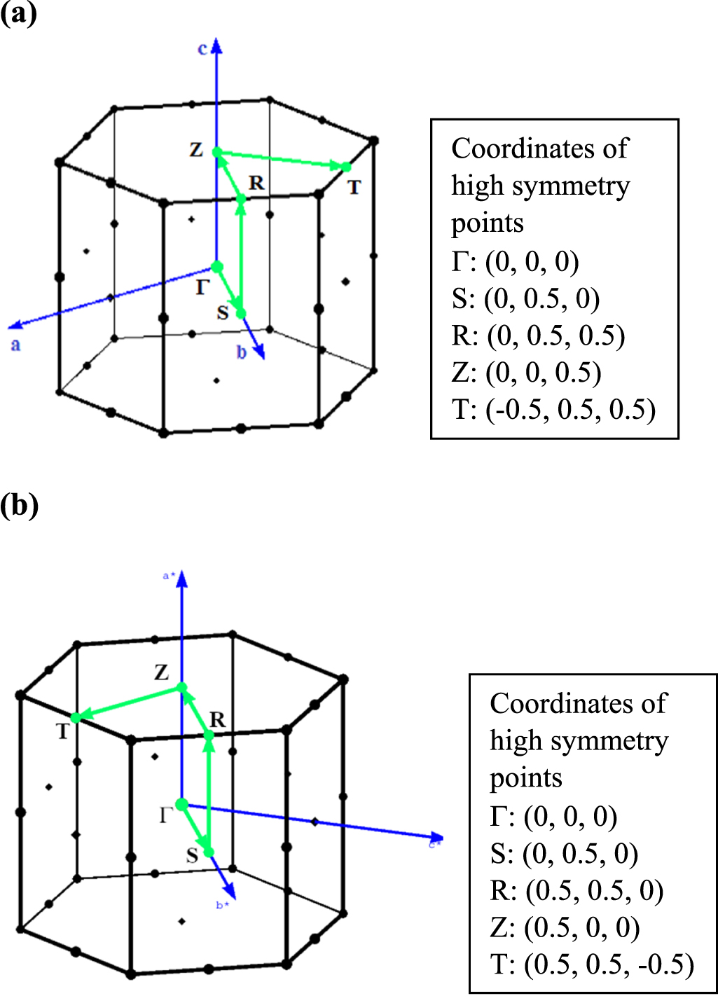 Non-trivial band topology in the superconductor AuSn4: a first ...