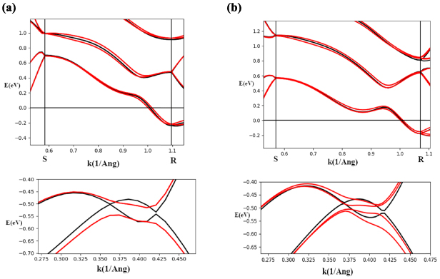 Non-trivial band topology in the superconductor AuSn4: a first ...