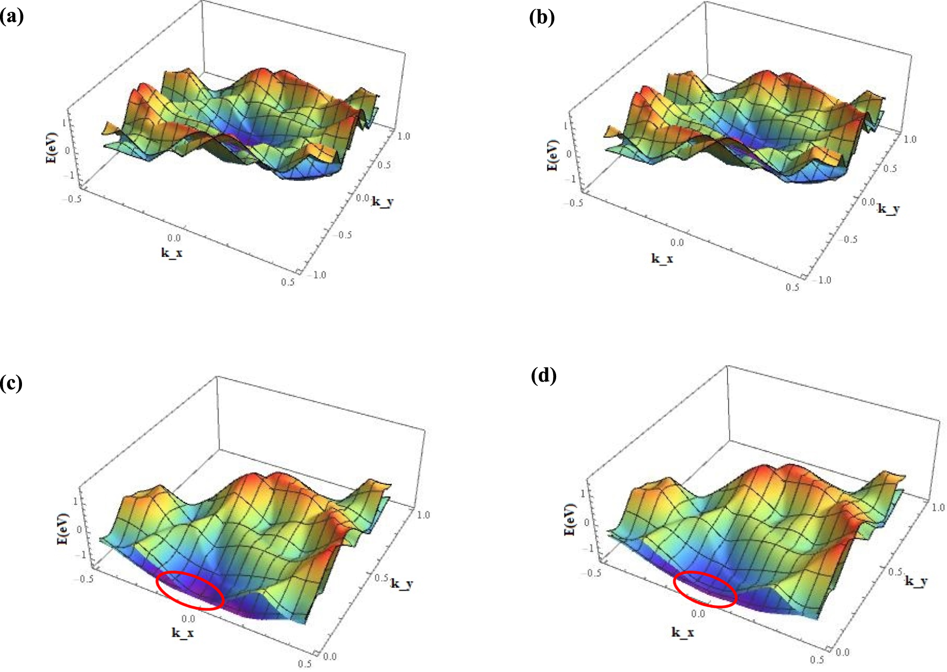 Non-trivial band topology in the superconductor AuSn4: a first ...