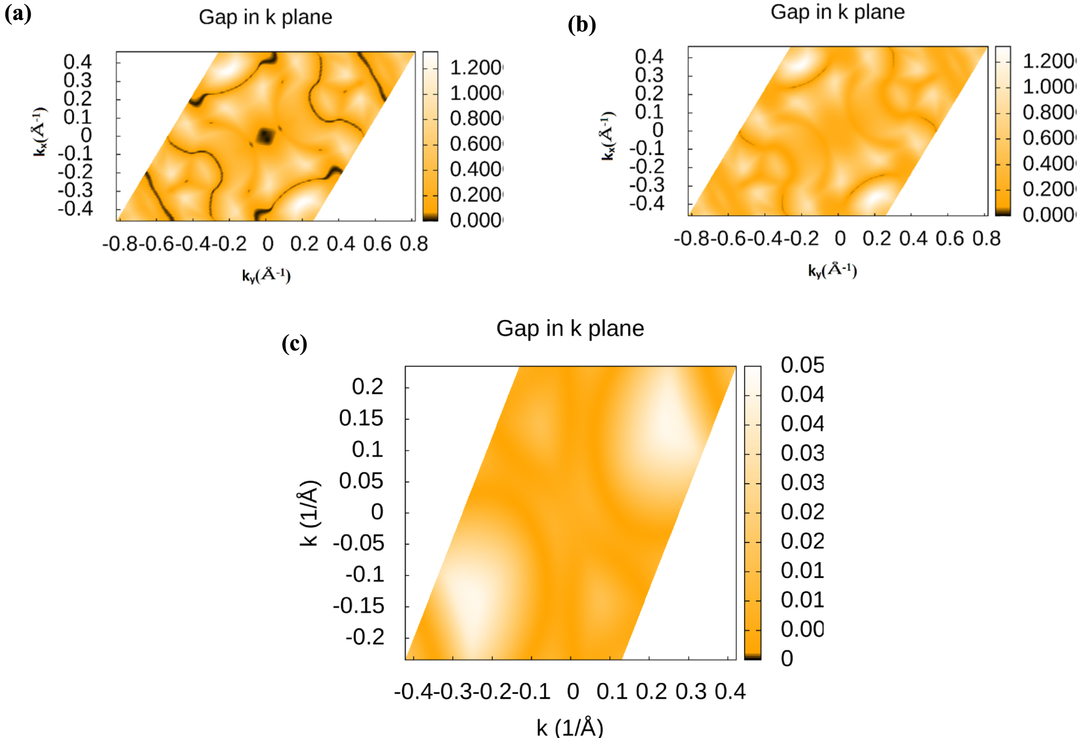 Non-trivial band topology in the superconductor AuSn4: a first ...