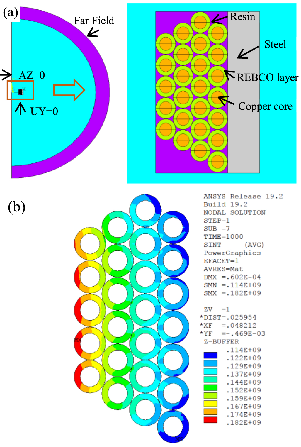 Performance of first insert coil with REBCO CICC sub-size cable ...