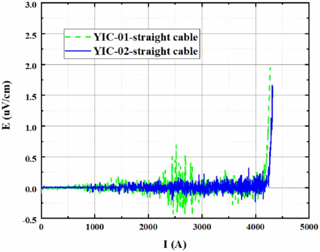 Performance of first insert coil with REBCO CICC sub-size cable ...
