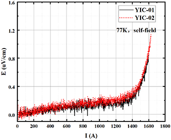 Performance of first insert coil with REBCO CICC sub-size cable ...