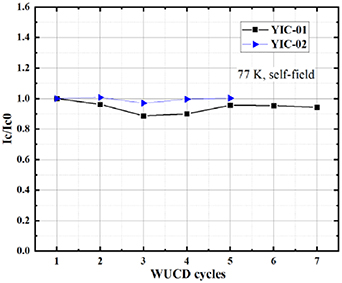 Performance of first insert coil with REBCO CICC sub-size cable ...