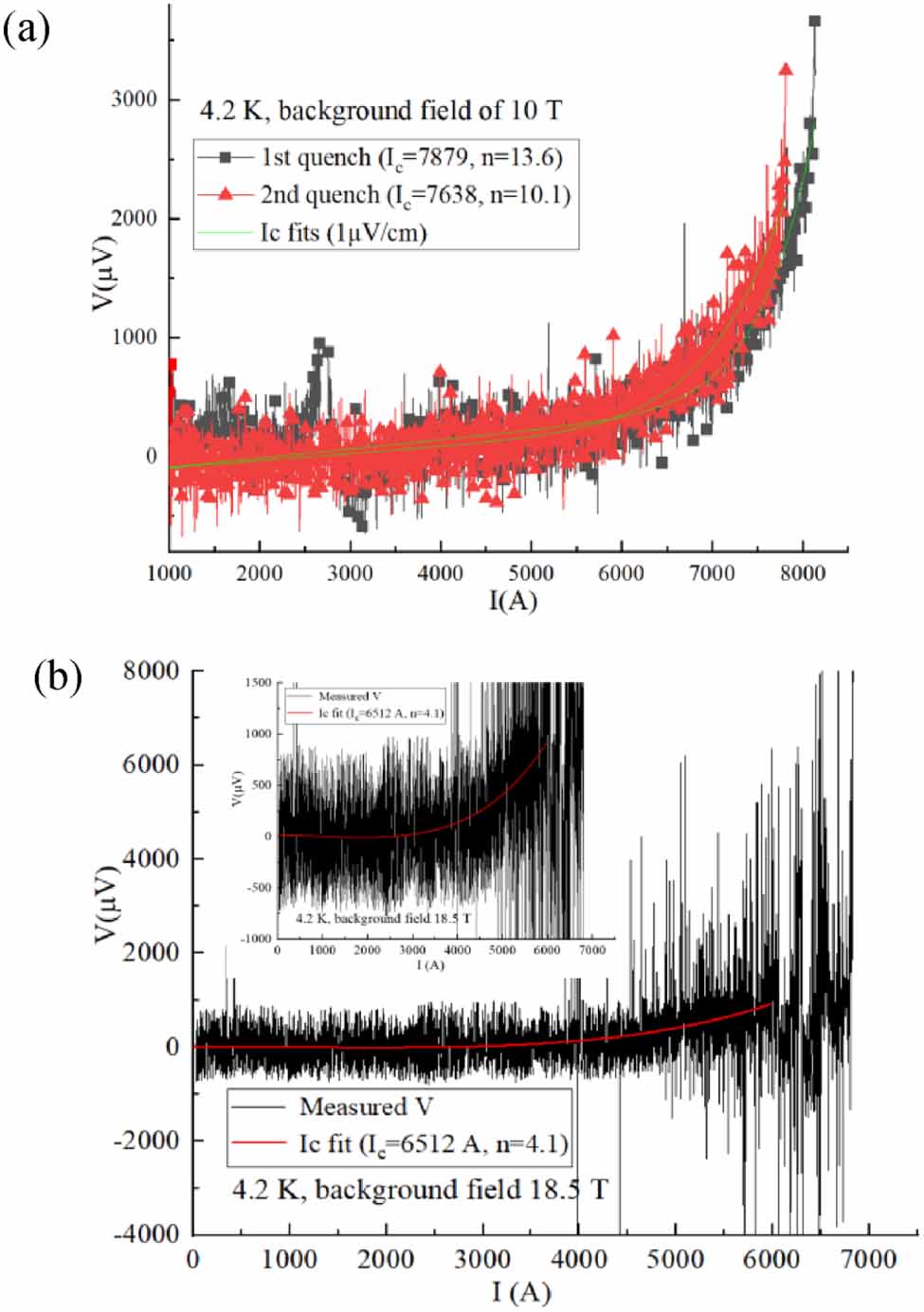 Performance of first insert coil with REBCO CICC sub-size cable ...