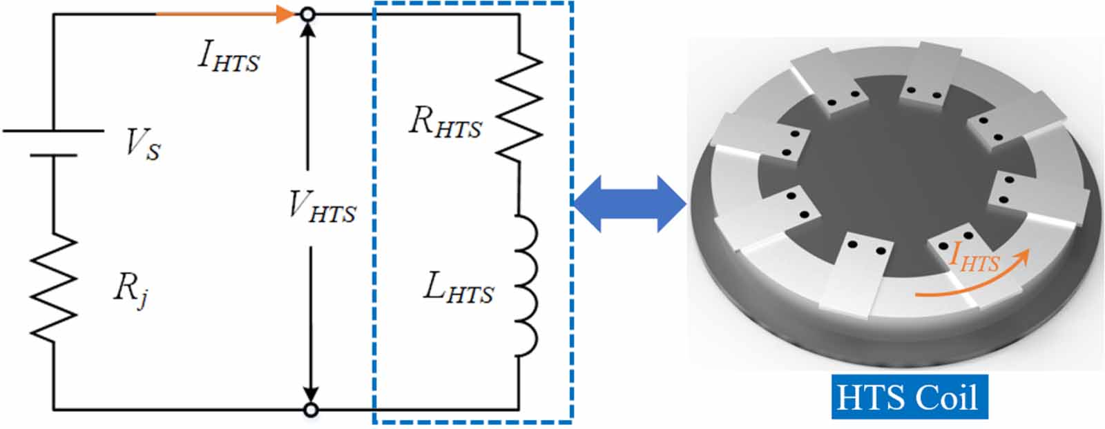 Coupling electromagnetic numerical models of HTS coils to electrical ...