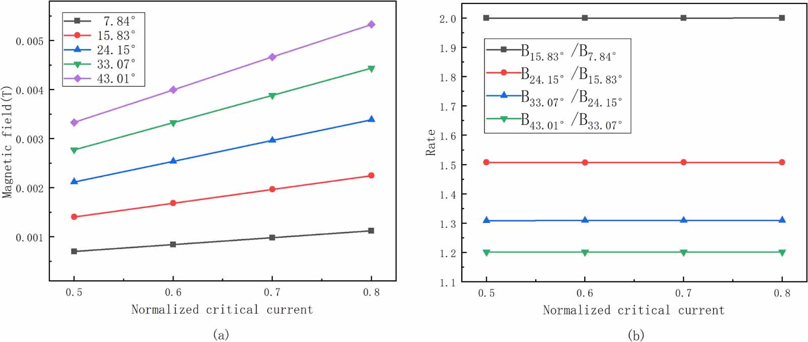 Effect of winding methods: transport AC losses in CORC coils - IOPscience