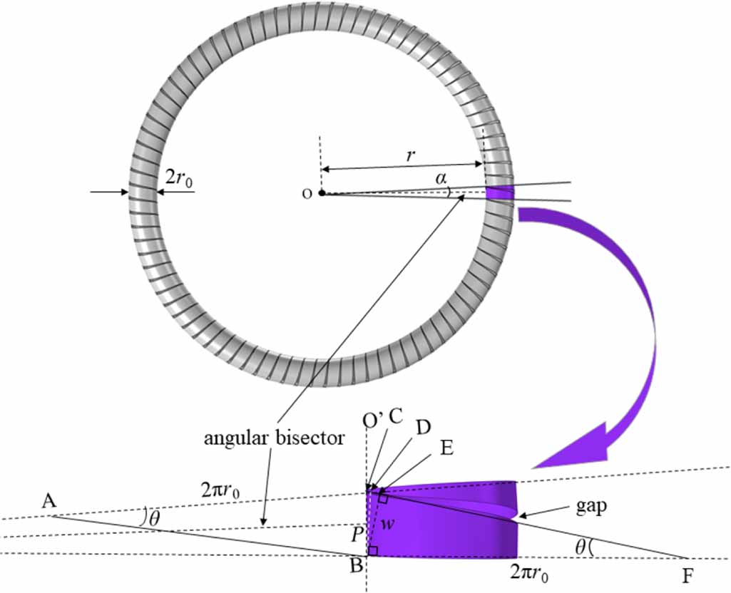 Effect of winding methods: transport AC losses in CORC coils - IOPscience