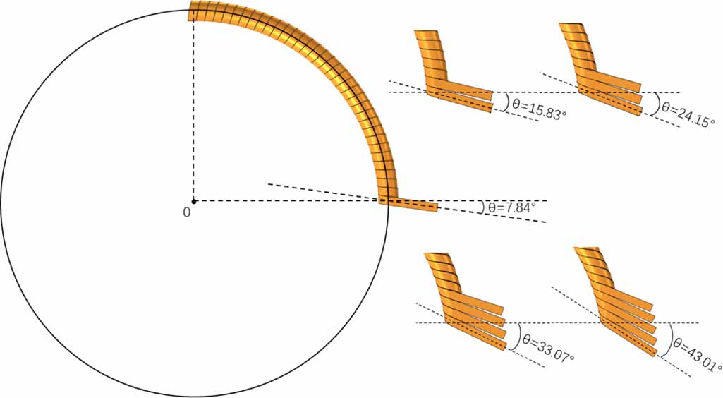 Effect of winding methods: transport AC losses in CORC coils - IOPscience