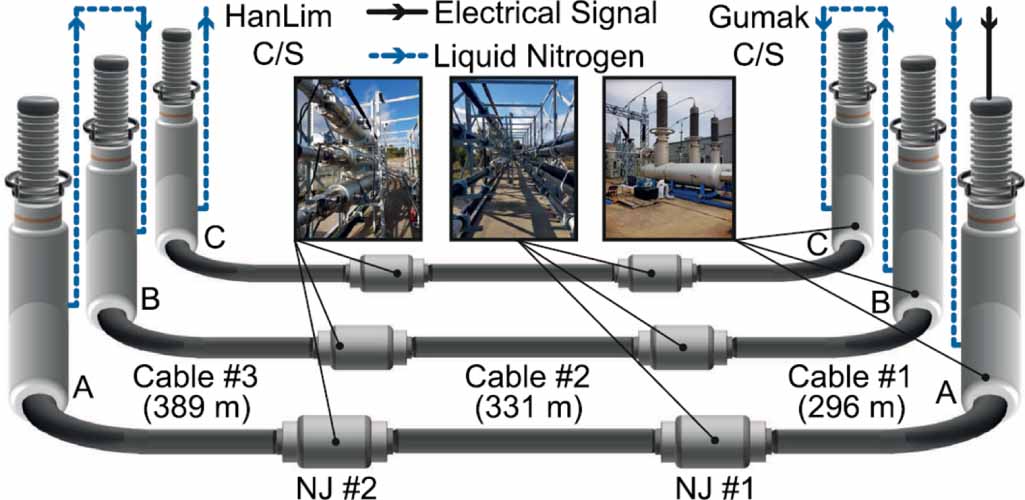 Artificial intelligence methods for applied superconductivity: material ...