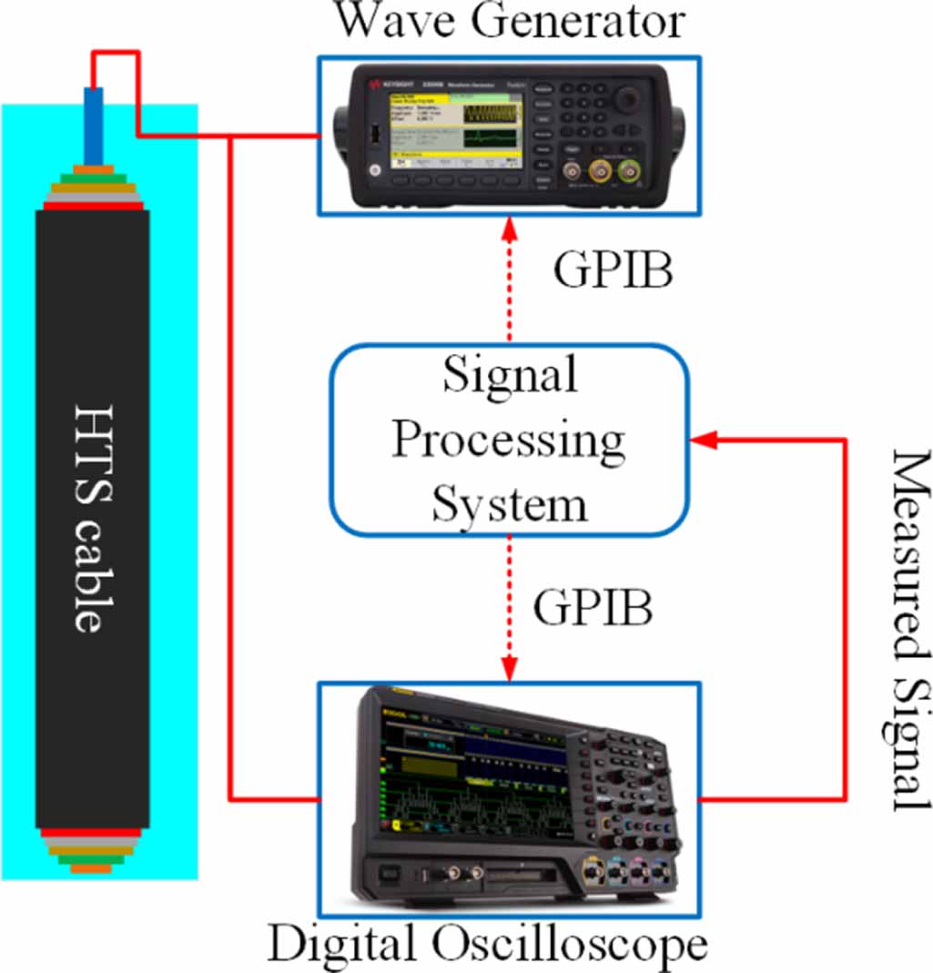 Artificial intelligence methods for applied superconductivity: material ...