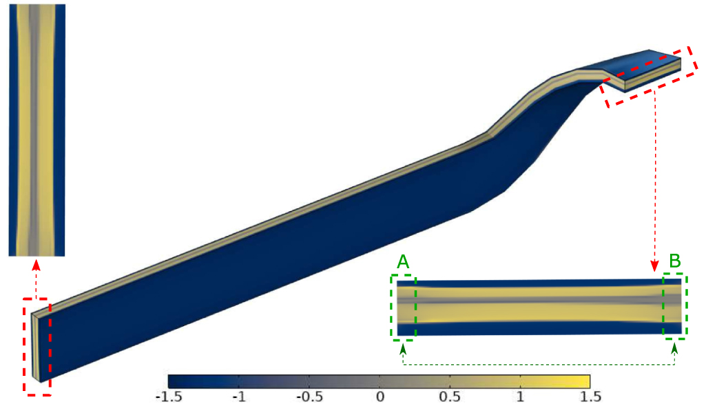 3D homogenization of the T-A formulation for the analysis of coils with ...
