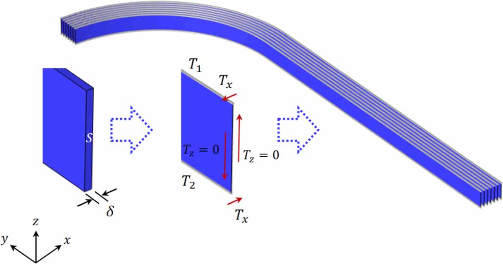 3D homogenization of the T-A formulation for the analysis of coils with ...