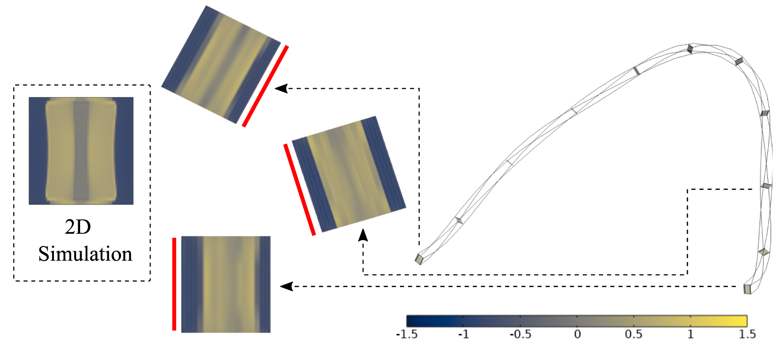 3D homogenization of the T-A formulation for the analysis of coils with ...