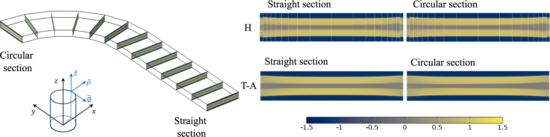 3D homogenization of the T-A formulation for the analysis of coils with ...