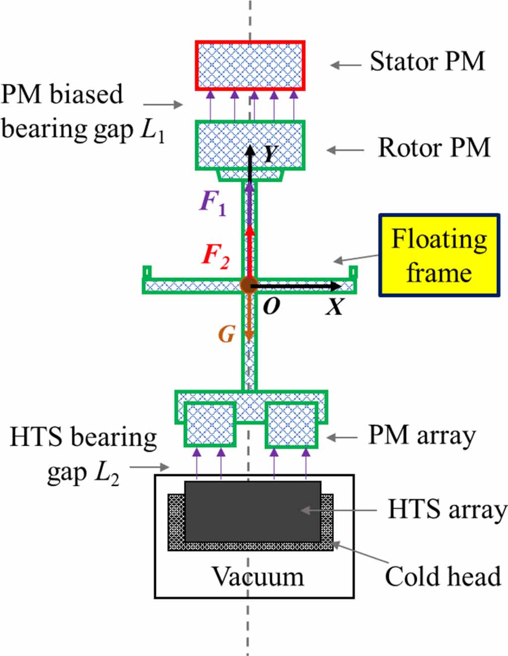 Loading capacity, rotation loss and torsional oscillation research on ...