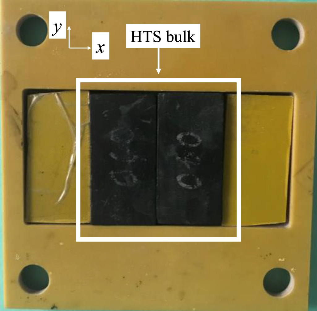 Dynamic guidance performance of HTS bulk under varying external ...