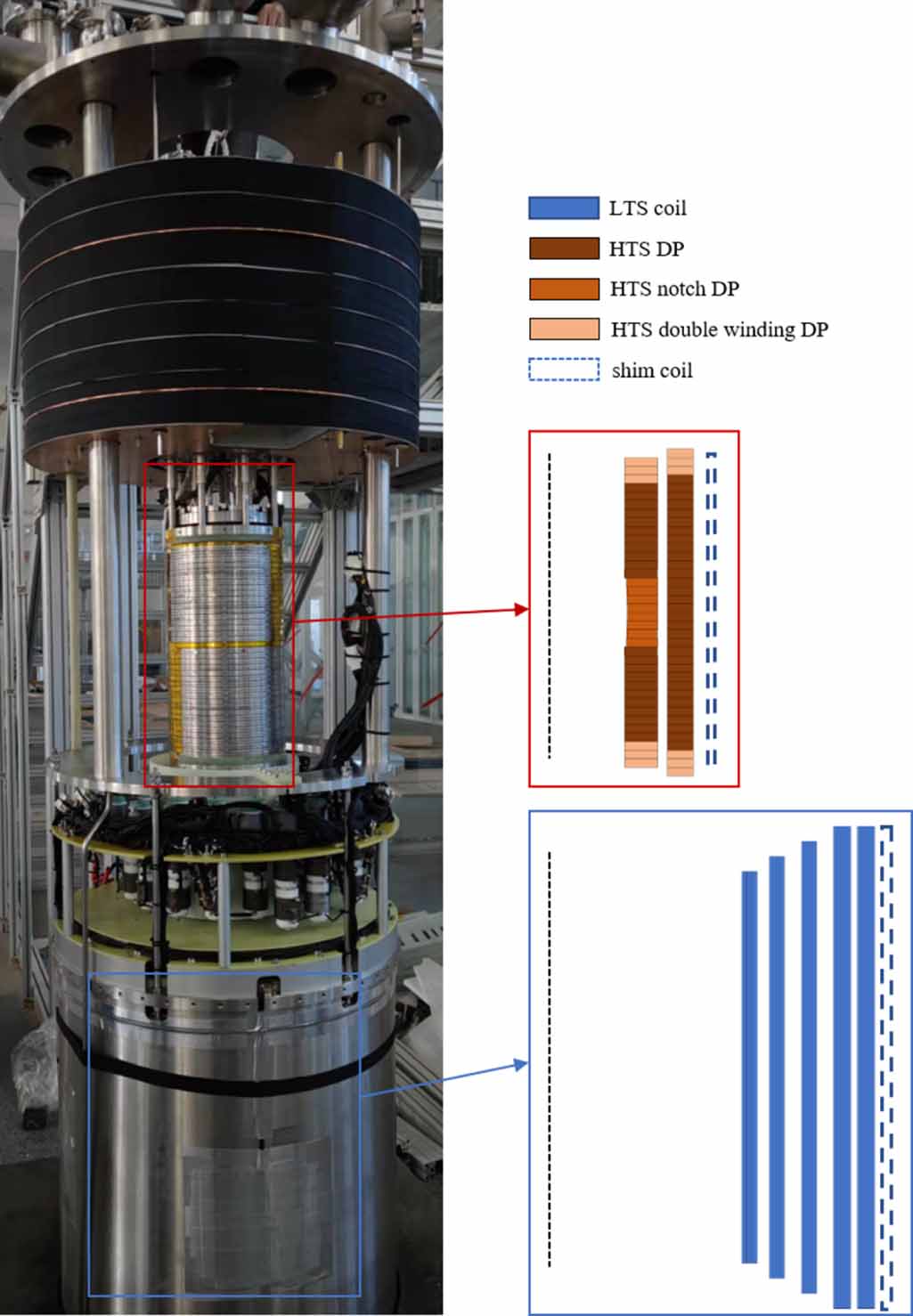 Progress of ultra-high-field superconducting magnets in China - IOPscience