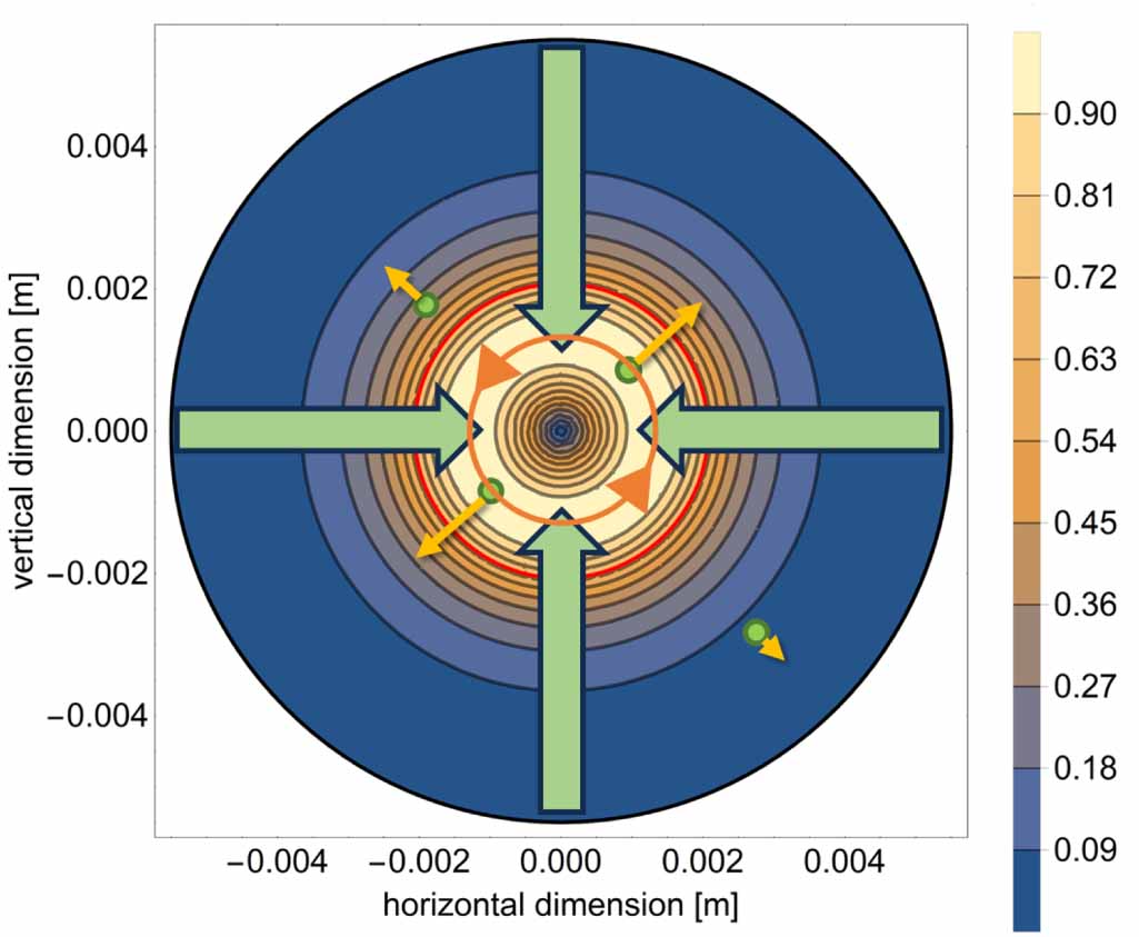 Evaluation of the nonlinear surface resistance of REBCO coated ...